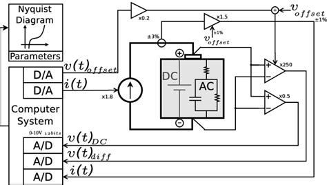 block diagram of the measurement system download scientific diagram