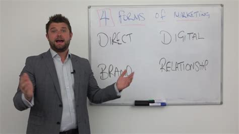 Jon Asquith On Linkedin Jonasquith Questions Marketing Digitalmarketing Personalbrand…