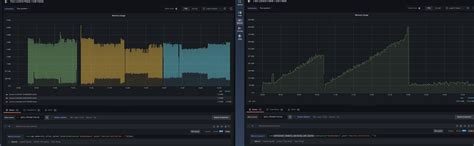 Monitoring Flux Control Plane Dashboard Shows Incorrect Memory Consumption · Issue 3086