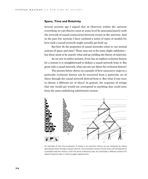 Space Time And Relativity A New Kind Of Science Online By Stephen Wolfram Page 516