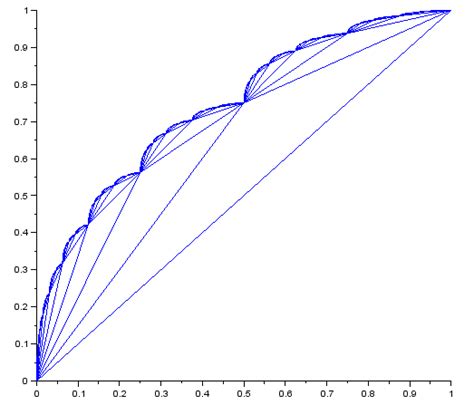 Mysql Select Latest Combination From Inner Join Stack Overflow