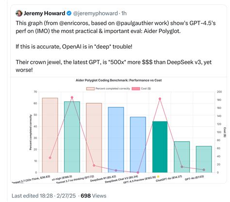 Openai In Deep Trouble By Gary Marcus Marcus On Ai