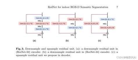 Detr如何加载resnet预训练模型 Resnet Decodermob6454cc6a8ab0的技术博客51cto博客