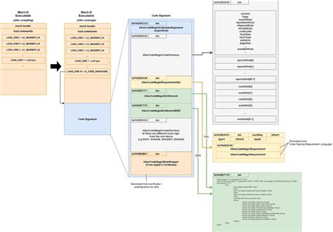 Building An Automated Linux Sandbox For Malware Analysis By Winson Low Csit Tech Blog Medium