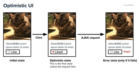 Lightning Fast Interactions With Optimistic Ui Leandro Linares