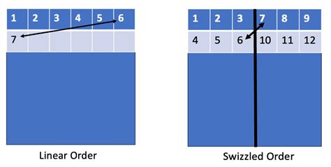 加速 Triton Gptq 反量化内核 — Pytorch Pytorch 框架