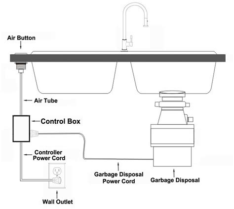 How To Connect A Garbage Disposal A Step By Step Guide With Diagrams