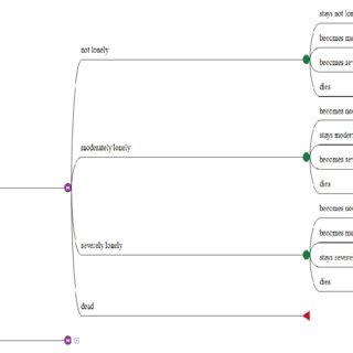 Excerpt Of The Markov Model Download Scientific Diagram