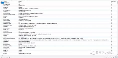 利用python爬取网易云音乐，并把数据存入mysql 知乎