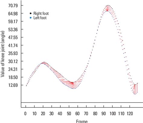 figure 2 from a method for selecting the optimal warping path of