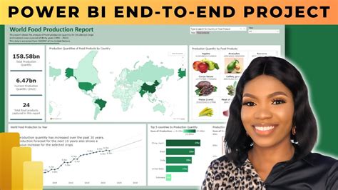 Make A Professional Power Bi End To End Dashboard From Scratch Using Real World Data Youtube
