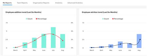 Cloud Based Hr Software Hrms Solution Zoho People
