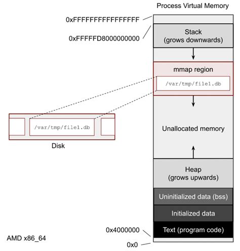 嵌入式linux应用开发基础 1嵌入式 Linux 开发基础 Csdn博客