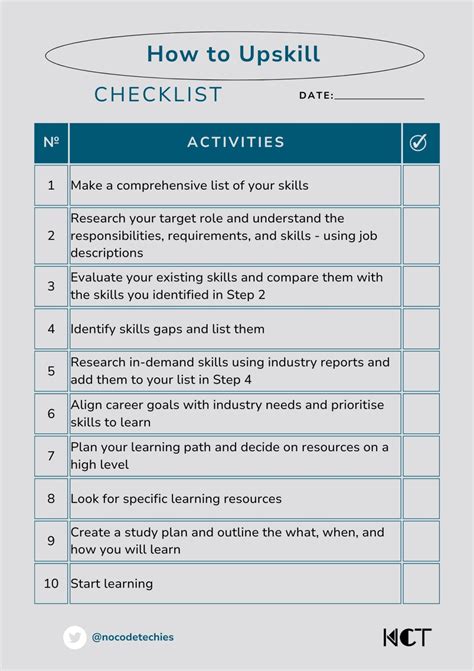 Nocode Techies On Linkedin Upskilling Remotework
