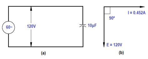Capacitance And Capacitive Reactance Inst Tools