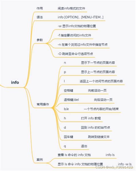 Linux学习笔记2 帮助命令 Csdn博客