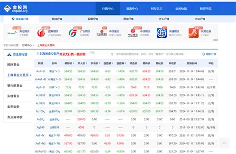 金价大跳水？写一个金价监控脚本金价api Csdn博客