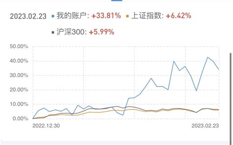 我发现不反人性炒股你根本赚不到钱 Nga玩家社区