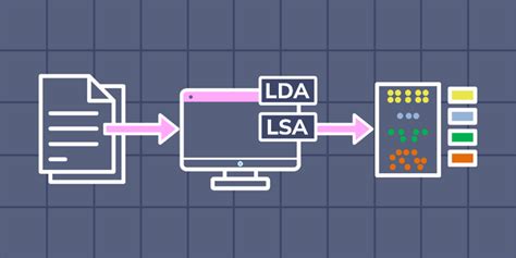 Learn Topic Modeling With Lda And Lsa Models