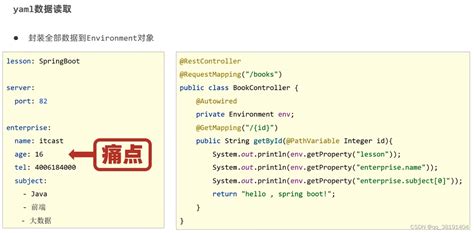 Yaml数据读取与对象封装优化 Csdn博客