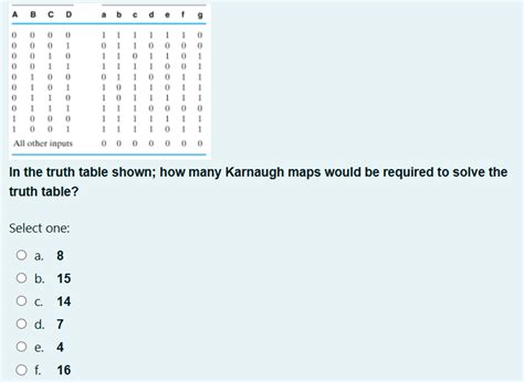 Solved In The Truth Table Shown How Many Karnaugh Maps