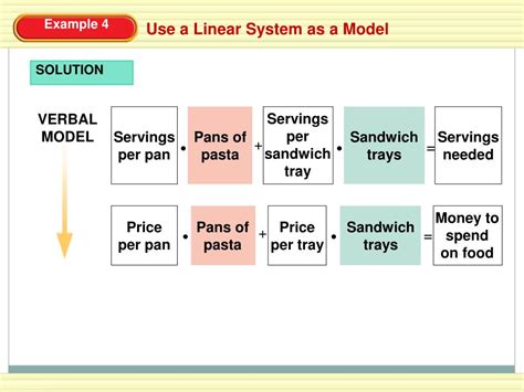 Ppt Solving Linear Systems By Linear Combinations Powerpoint Presentation Id 6516783