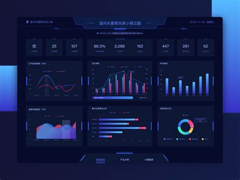 Data Visualization Large Screen System By Little Ming