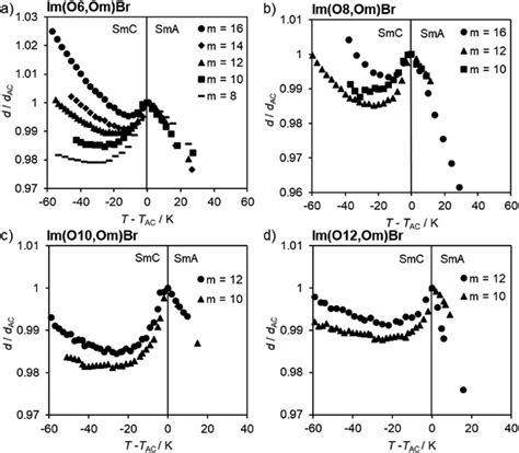 Layer Spacing Dd Ac Vs Reduced Temperature T À T Ac Profiles Of