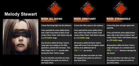 Survivor Concepts Updated R Deadbydaylight