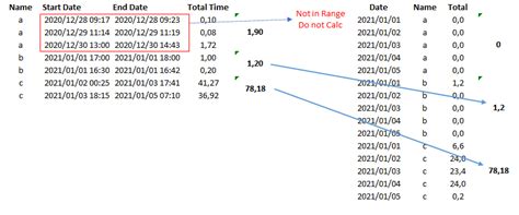 Datetime Excel Split Date Range Grand Total Into Daily Totals Stack