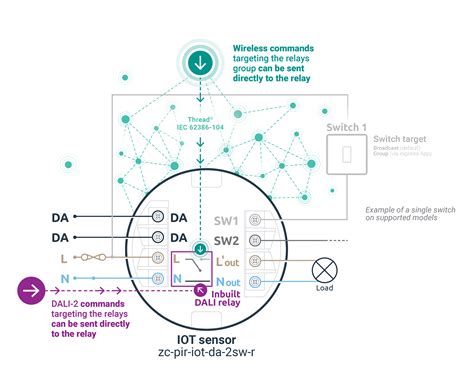 Smart Sensor With Inbuilt Relay Zencontrol