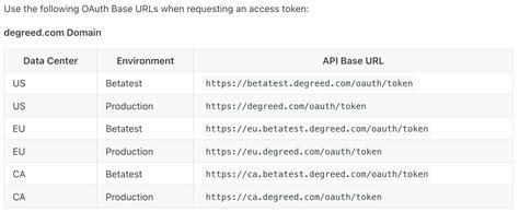 Cómo puedo obtener un nuevo token de acceso a la API si el que estoy usando ha caducado