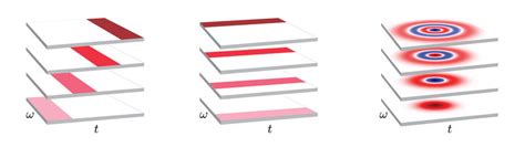 Temporal Mode Encodings Visualised In Timefrequency Space Orthogonal