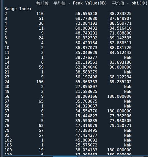 Python 如何做excel的樞紐分析 Pandaspivottable 或 Pandasdataframe Groupby 如何指定欄位順序 Dataframe