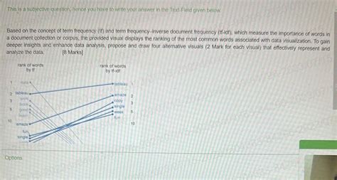 Based On The Concept Of Term Frequency Tf And Term Chegg