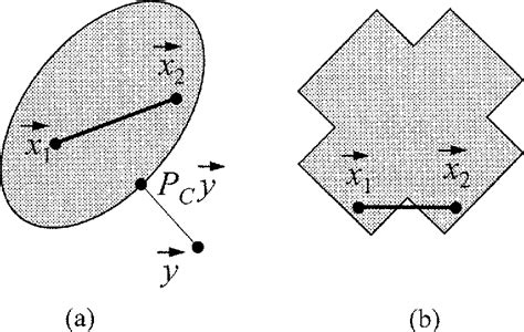 Figure 1 From Conformal Radiotherapy Computation By The Method Of Alternating Projections Onto