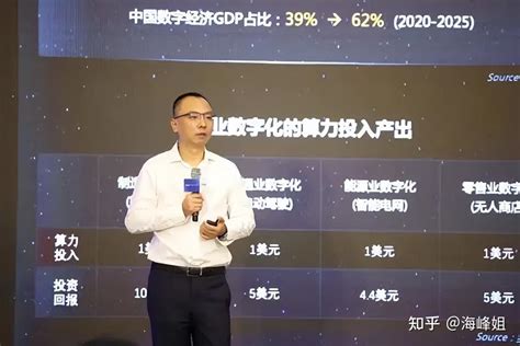 数据经济时代 算力网络需要一把 尺” 知乎