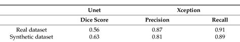 Table 1 From Synthetic Data Generation For Steel Defect Detection And