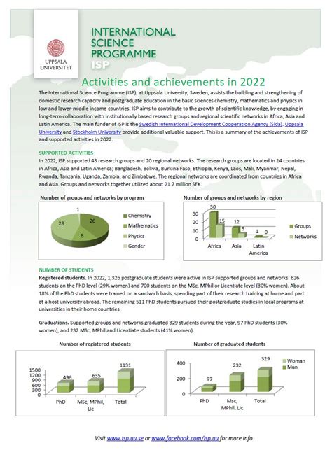 International Science Programme Isp On Linkedin Now It´s Here The Blockbuster You Been
