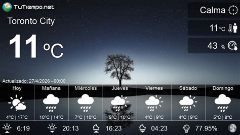 El Tiempo En Toronto City Canadá 15 Días