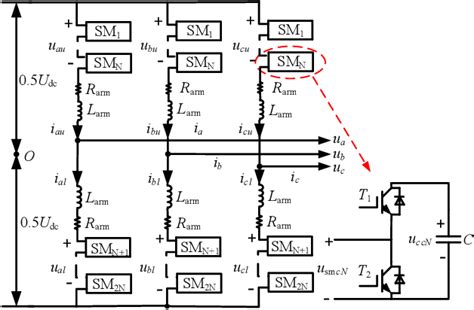 Figure 1 From Fault Tolerant Strategy For Mmc With Maximum Line To Line Voltage Capacity