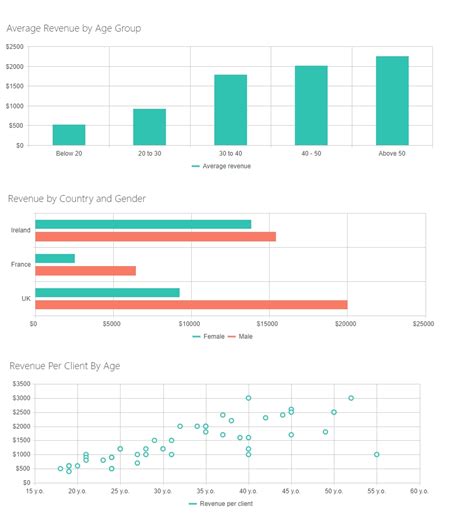 Build Simple Charts Client Demographics SharePoint