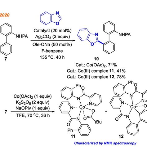 Scheme 17 Electrochemical Synthesis Of Coiii Aryl Complex 44 And Its