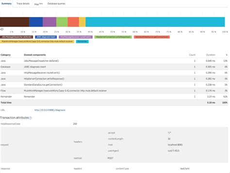 Announcing New Relic Java Agent Support For Mulesoft Mule Esb New Relic