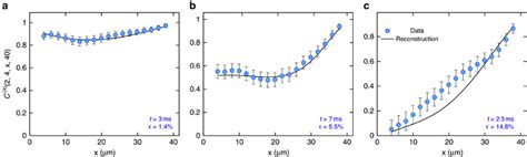Projections Of The Four Point Correlation Function We Show Projections Download Scientific