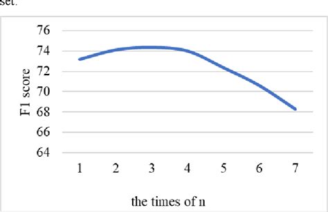 Figure 1 From Aspect Term Extraction Based On Bilstm Crf Model