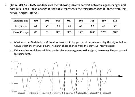Solved 12 Points An 8 Qam Modem Uses The Following Table