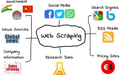 ¿qué Es El Scraping Y Cómo Utilizarlo En Mi Web