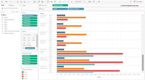 Tableau Pivot Table Columns