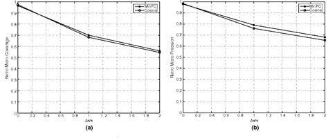 Figure 19 From A Framework For Mining Evolving Trends In Web Data